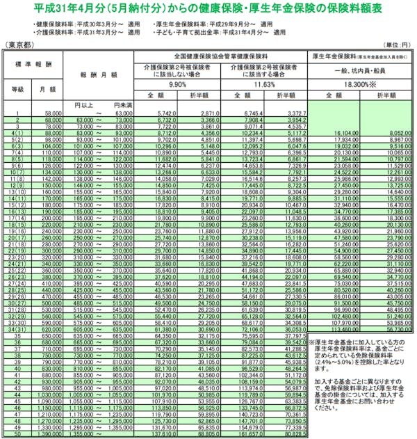 社会保険とは 社会保険料の計算方法や加入条件、加入手続きを解説